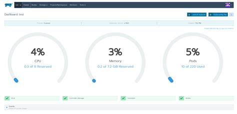 Ubuntu 2004 Rancher And Raspberry Pi Codestrian
