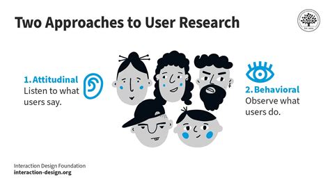 How To Elevate Your Mobile UX Strategy IxDF