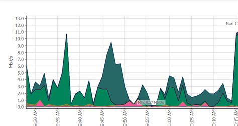 Graphs For Netflow Are Different Rprtg