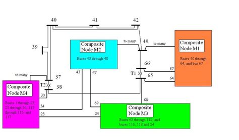 Simplified Ieee118 Bus System Diagram Download Scientific Diagram