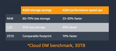Getting The Most Out Of Your Analytics Stack With Amazon Redshift AWS Big Data Blog