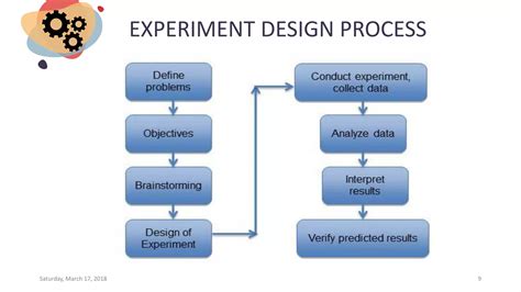 Design Of Experiments Box Behnken Design Pdf