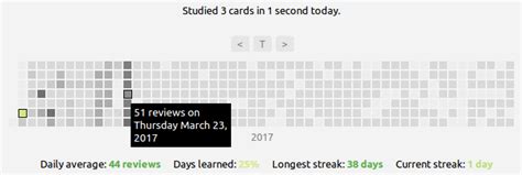 Review Heatmap Docs Description Md At Main Glutanimate Review Heatmap GitHub
