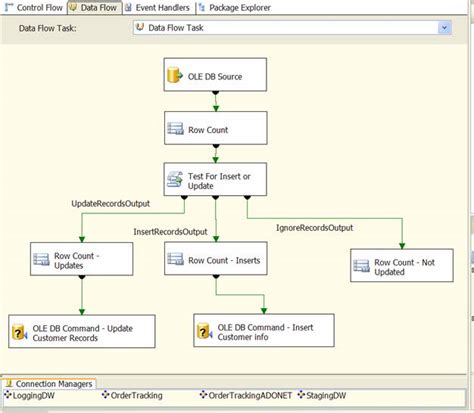 Using The Ssis Transformation Script Component In An Etl