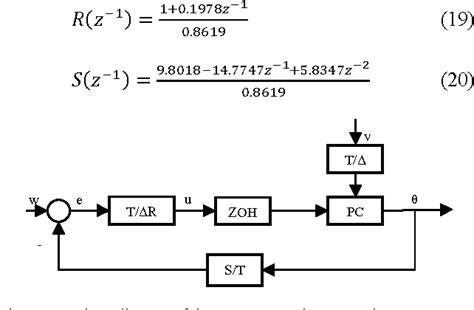 Figure 2 From Classical Pid Versus Predictive Control Solutions For A Galvanometer Based Scanner