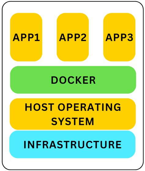 Containerization In Web Development Streamlining Deployment And