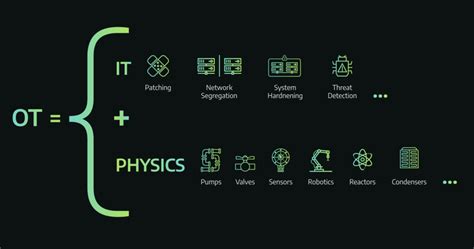 The Challenges Of Vulnerability Management In Ot Environments