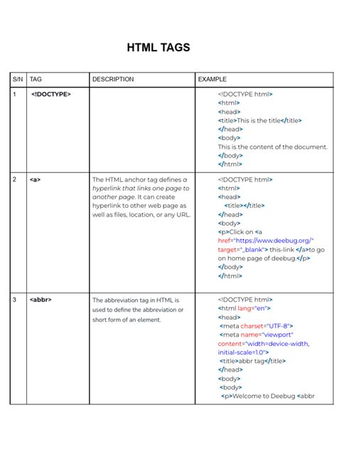 Html And Css Cheatsheet Pdf Html Element Html