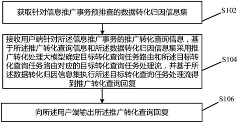 一种查询处理方法、装置、存储介质及电子设备与流程