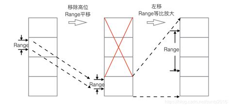 熵编码算法range Encoding工程原理和实现range Code原理 Csdn博客