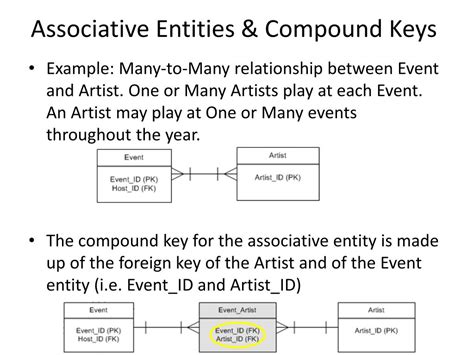 Ppt Erd Solution And Supplementary Notes Powerpoint Presentation