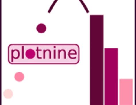 Data Visualization Coursera