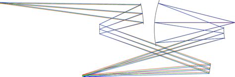 Six Mirror Projection System For Euv Lithography Download Scientific Diagram
