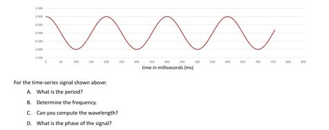 For The Time Series Signal Shown Above A What Is Chegg Com