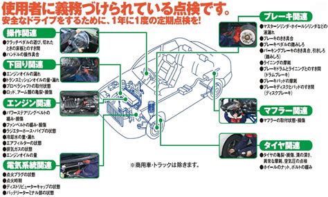車検・法定12ヶ月点検 スーパーオートバックス 仙台ルート45
