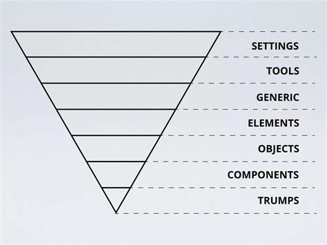 Scalable Css Architecture Ppt