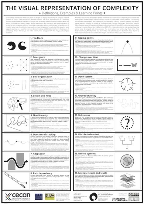 Complexity Poster British Association For Holistic Medicine And Health Care