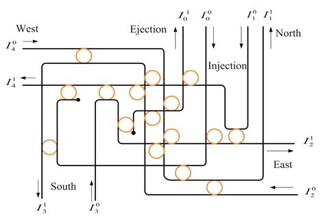 Exploring A New Adaptive Routing Based On The Dijkstra Algorithm In Optical Networks On Chip