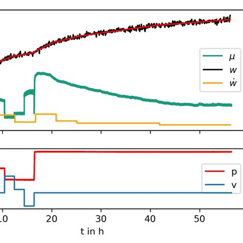 Parameter Field Based On Key Levels Download Scientific Diagram