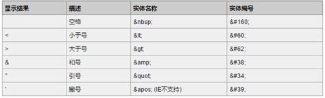 Json单引号和双引号转义 完美解决由特殊字符引起的json解析错误（转载） Csdn博客