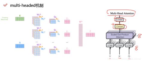 深度学习在nlp领域的发展之transformertransformer的发展 Csdn Csdn博客