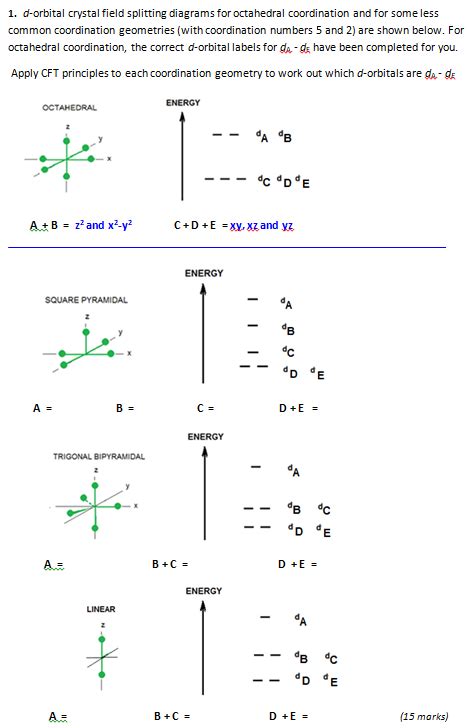 Solved D Orbital Crystal Field Splitting Diagrams For Chegg Com