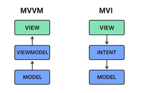 Mvvm With Jetpack Compose Structuring Your App For Clean Architecture