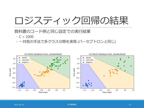 分類問題 機械学習ライブラリ Scikit Learn の活用