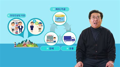 1 경기어촌특화지원센터를 알아 볼까요 Youtube