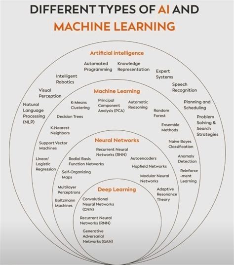 Nextgen Predictions On Linkedin Nextgenpredictions Ai Machinelearning Deeplearning