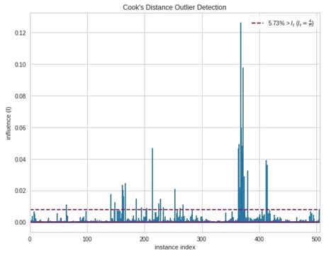 Yellowbrick Visualize Sklearn S Classification Regression Metrics