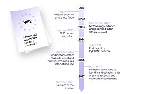 What Is Nis2 Network And Information Security Directive