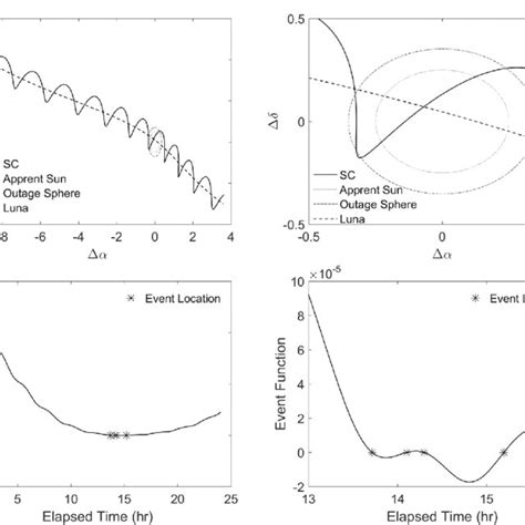 Pdf A Deep Space Orbit Determination Software Overview And Event Prediction Capability