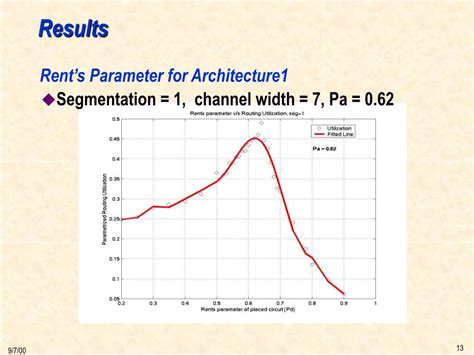 Ppt Interconnect Complexity Aware Fpga Placement Using Rents Rule Powerpoint Presentation