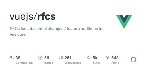 Github Vuejs Rfcs Rfcs For Substantial Changes Feature Additions To Vue Core