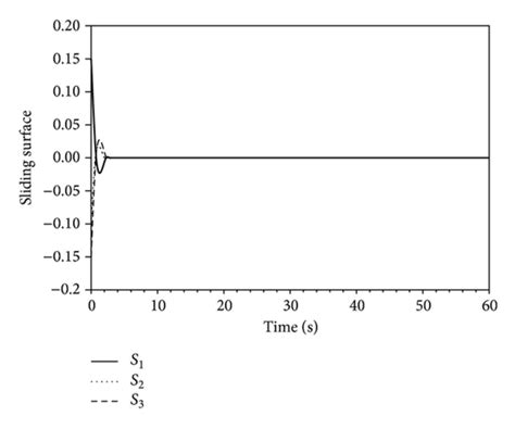 Switching Function—smooth Mst Controller 41 Download Scientific Diagram