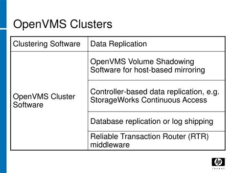 ppt session 1384 using openvms clusters for disaster tolerance