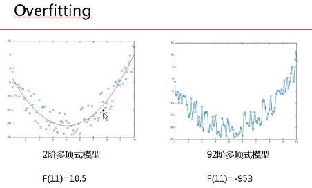 机器学习中的过拟合问题 xxxxxxxx1x2xxxxxxx 博客园