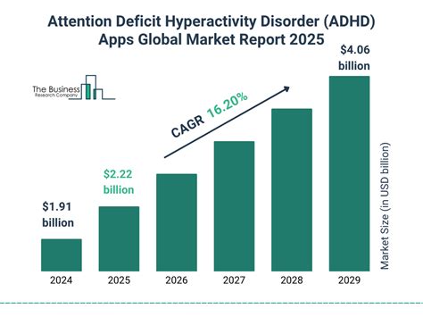 Adhd Apps Market Report 2025 Global Insights Trends