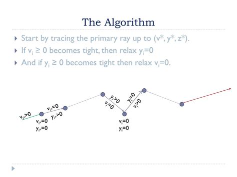 Ppt A Lemke Type Algorithm For Market Equilibrium Under Separable