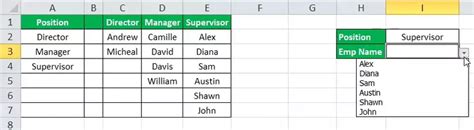 Indirect Funkció Az Excelben Képlet Példák Hogyan Kell Használni Excel Vba és Power Bi 2025