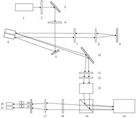 Super Resolution Microscopic Imaging Method And Device Based On Common Path Parallel