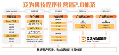 泛为科技成为阿里品牌数据银行服务商，助力品牌实现精细化营销升级 知乎
