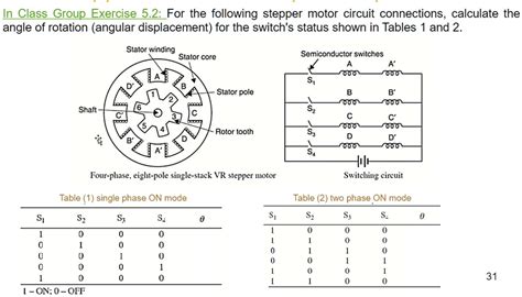 Solved In Class Group Exercise 5 2 For The Following Stepper Motor Circuit Connections