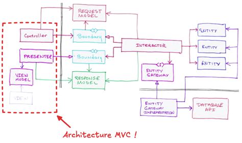 Laravel France Clean Architecture Et Laravel