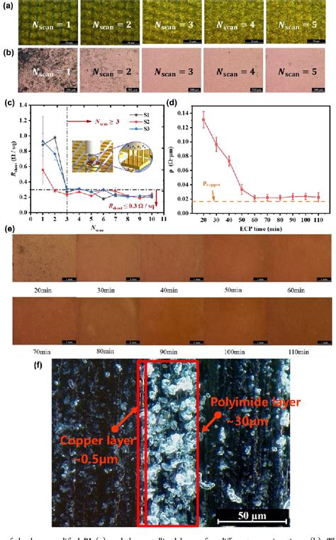 Figure 4 From Laser Direct Activation Of Polyimide For Selective Electroless Plating Of Flexible