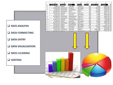 Do Excel Work Data Formatting Analysis Visualization Cleaning By Nishantkhopkar Fiverr