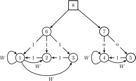 Figure 7 From Universal Complexity Bounds Based On Value Iteration And