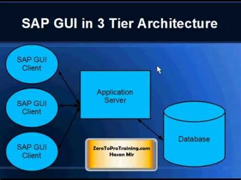 What Is SAPGui SAP GUI Overview YouTube