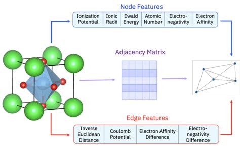 논문 리뷰 Hybrid Quantum Graph Neural Network For Molecular Property Prediction